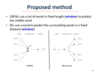 Word2vector | PPT
