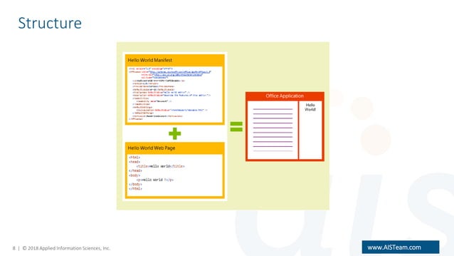 Word Add Ins Using Javascript Html Ppt 2600