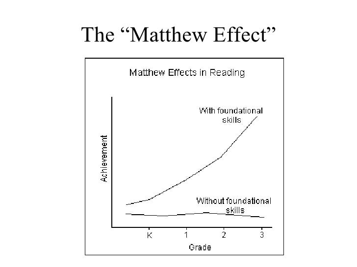Word Analysis And Fluency