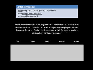 Word and sentence stress | PPT