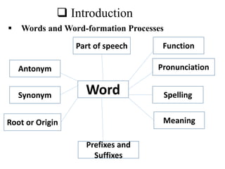 Word and word formation process | PPTX