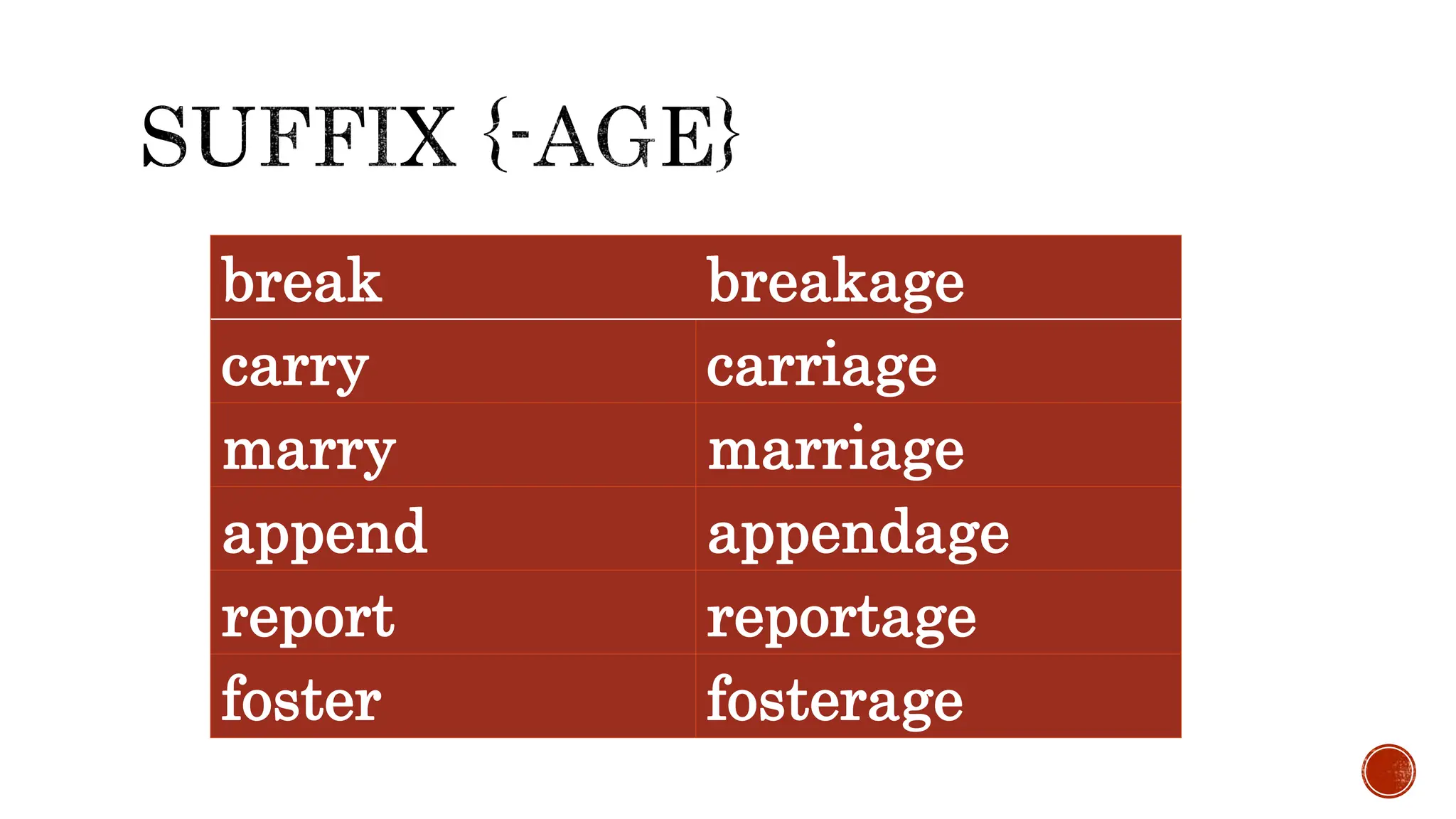 WORD BUILDING Verbs into Nouns.pptx