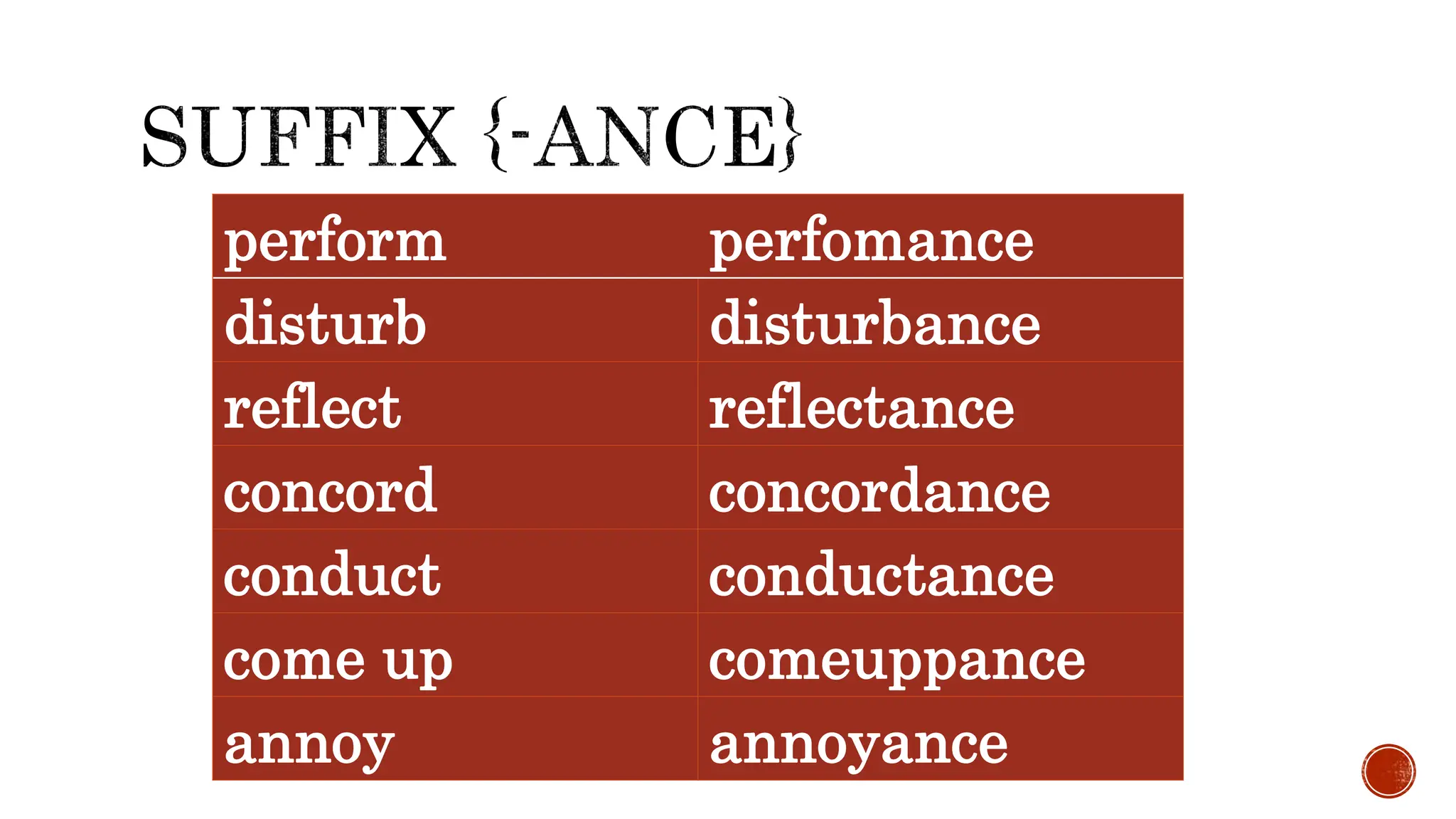 WORD BUILDING Verbs into Nouns.pptx