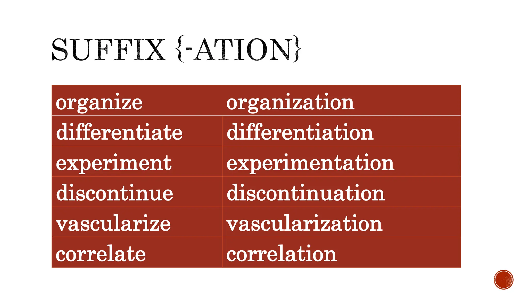 WORD BUILDING Verbs into Nouns.pptx