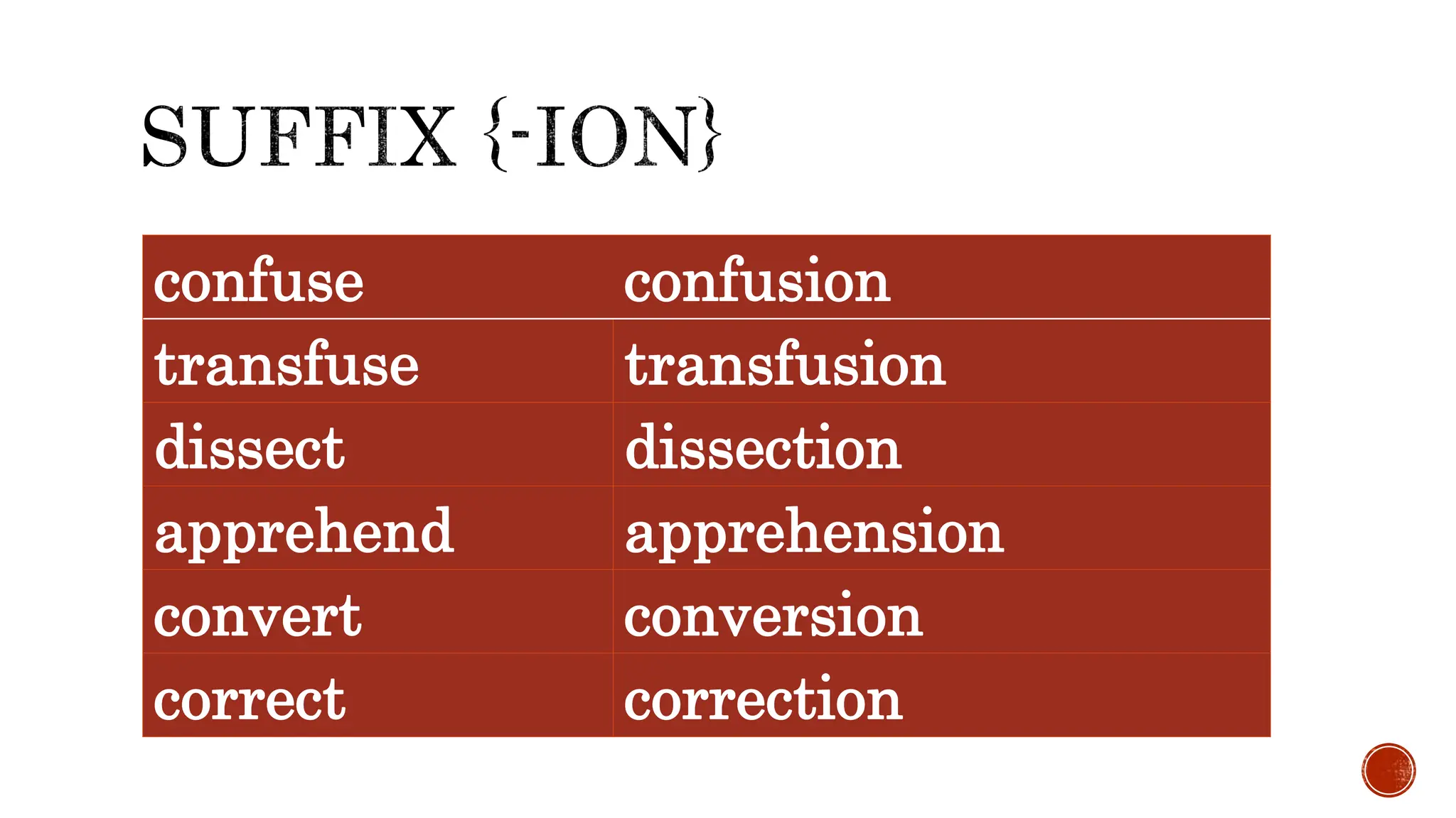 WORD BUILDING Verbs into Nouns.pptx