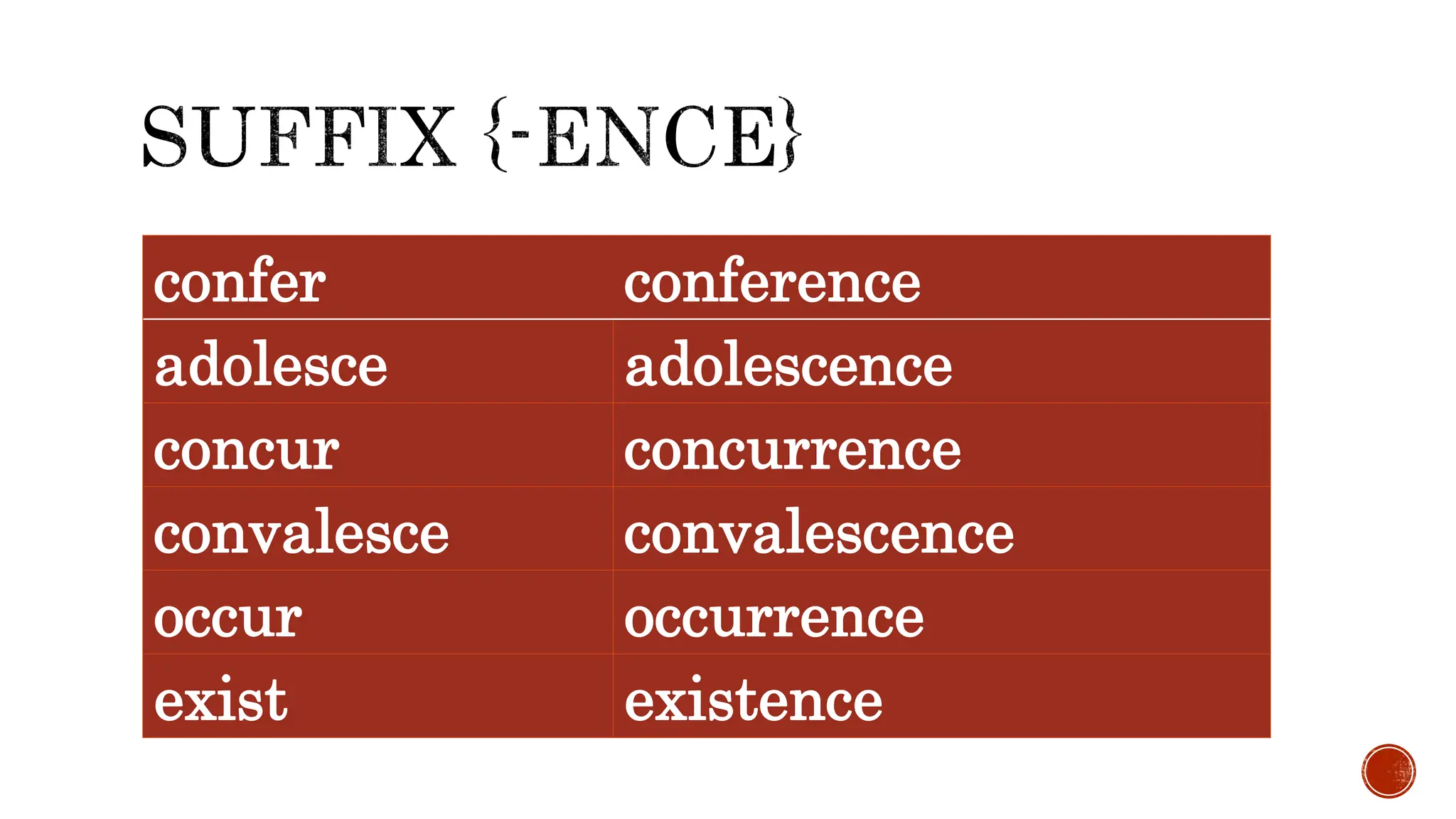 WORD BUILDING Verbs into Nouns.pptx