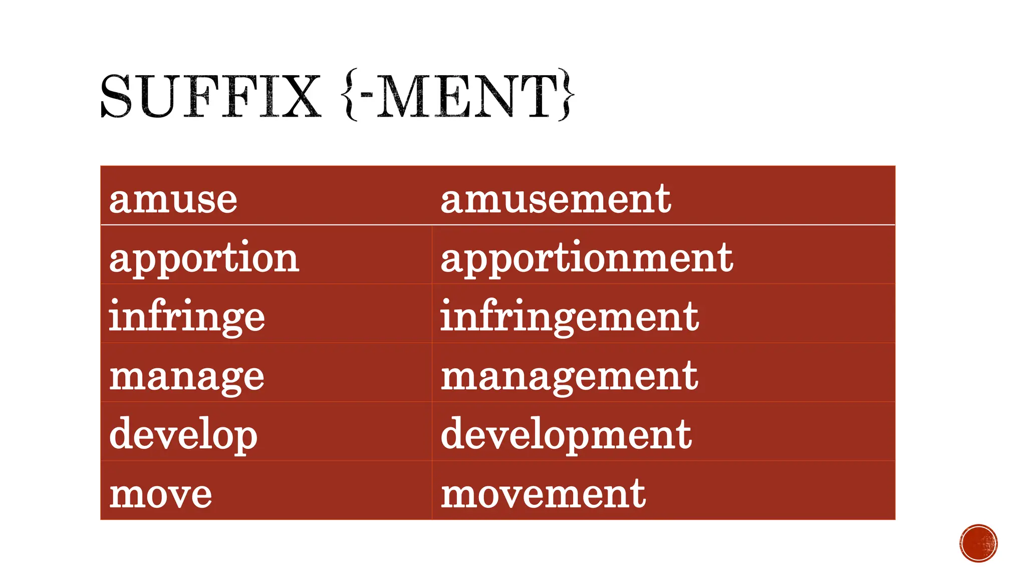 WORD BUILDING Verbs into Nouns.pptx
