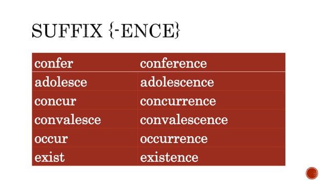 WORD BUILDING Verbs into Nouns.pptx