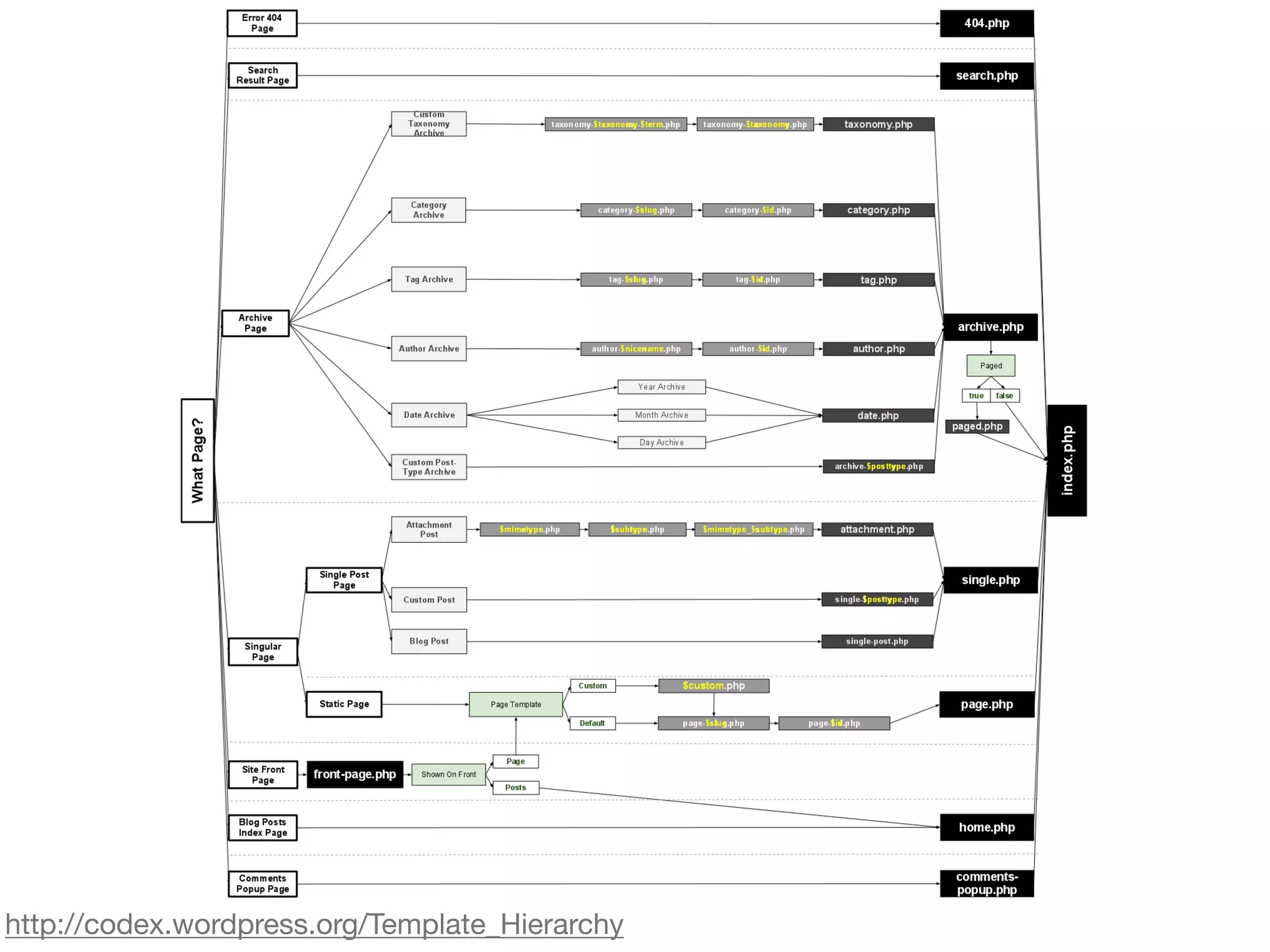 Post Types, Post Formats og Taxonomies WordCamp CPH 13. november | PPT