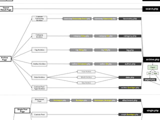 Post Types, Post Formats og Taxonomies WordCamp CPH 13. november | PPT