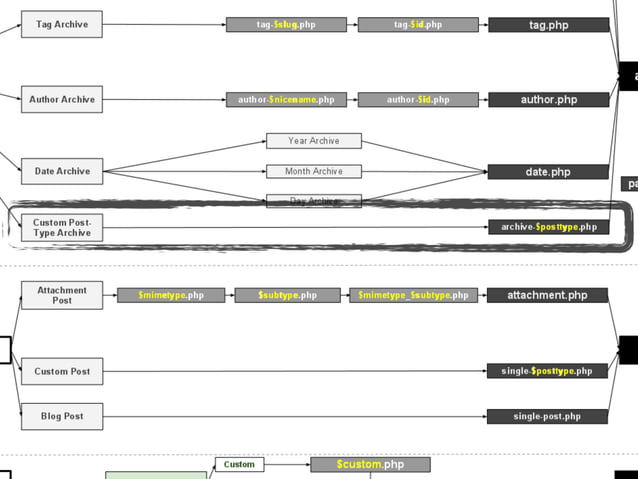 Post Types, Post Formats og Taxonomies WordCamp CPH 13. november | PPT