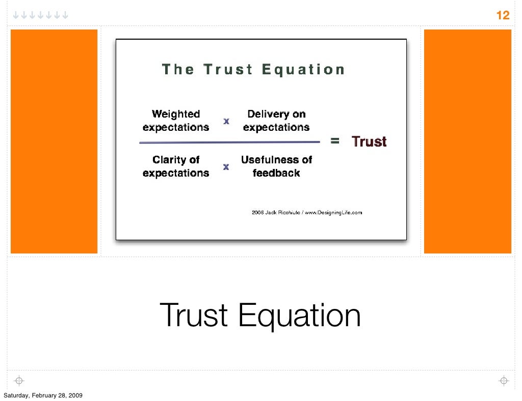 12 Trust Equation Saturday, February
