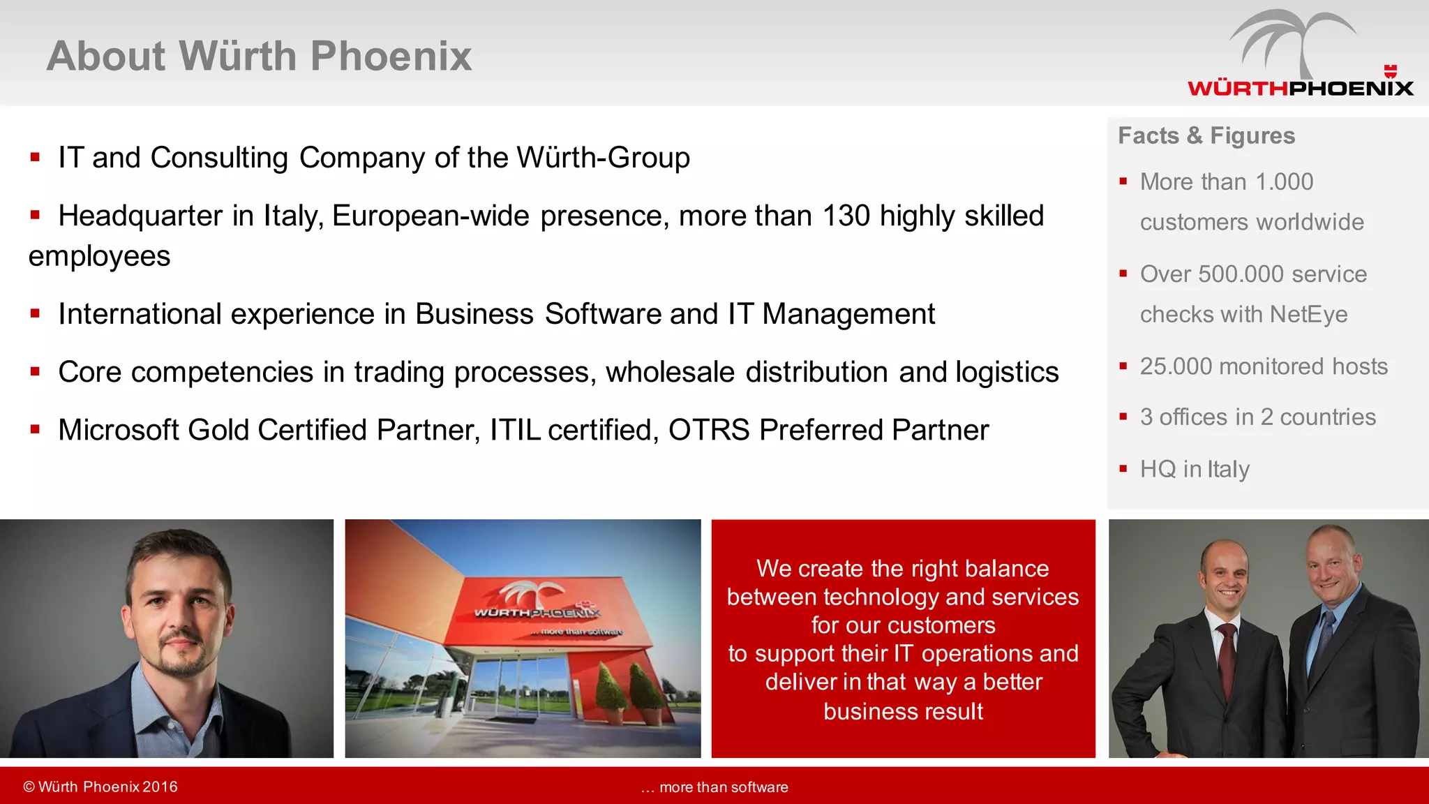 Pattern Library in WordPress projects | PPT