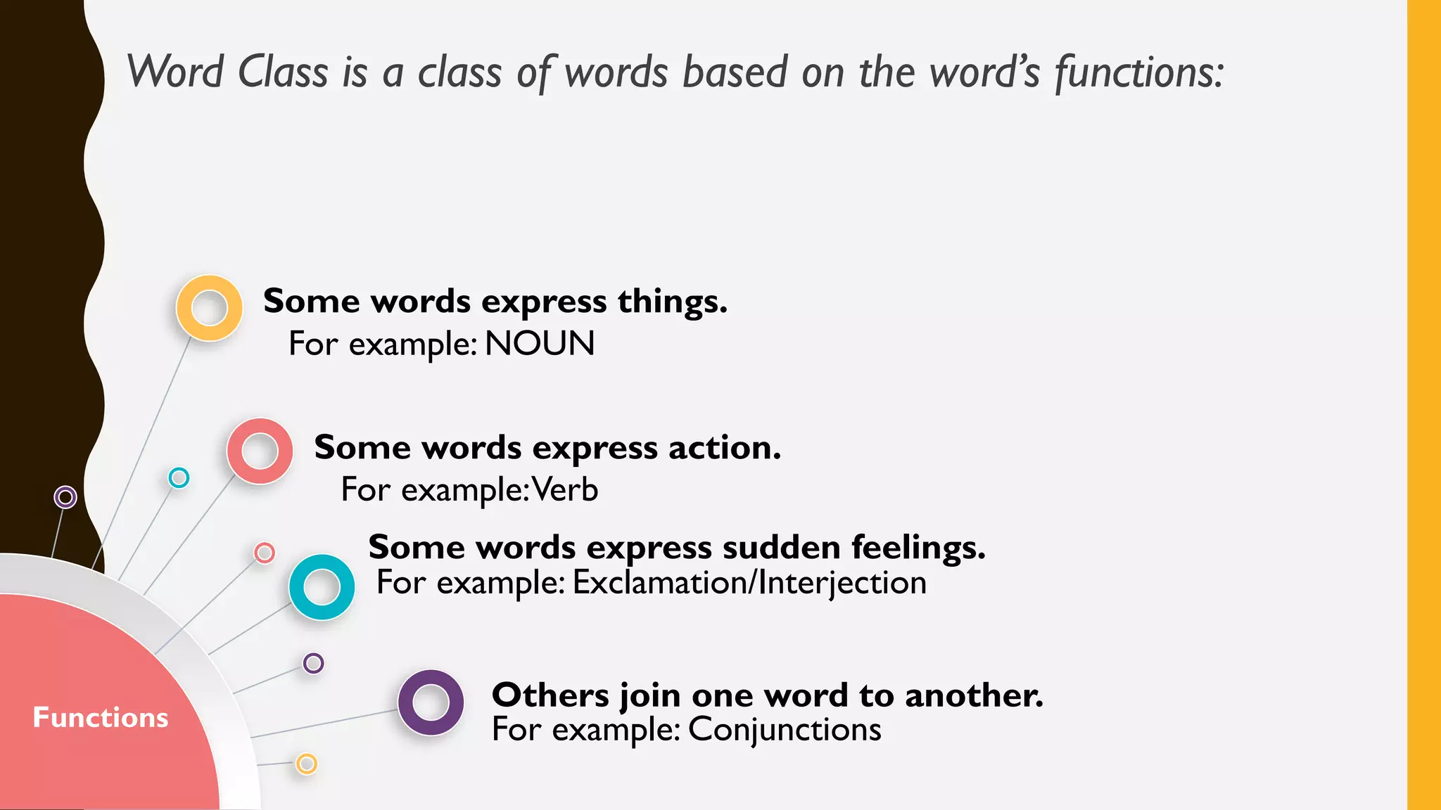 Word classes or Parts of Speech | PDF