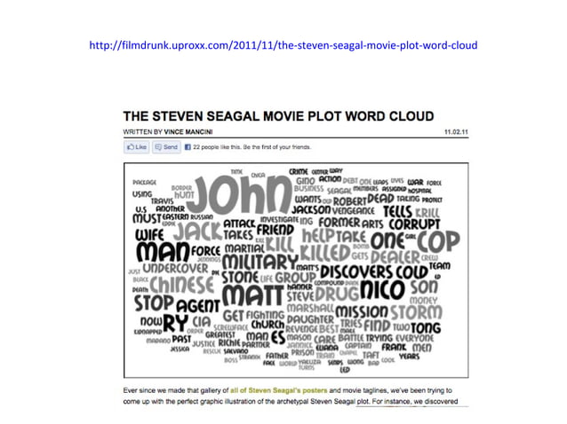 Word clouds | PPT