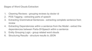 Building Word Clouds from customer reviews | PPT