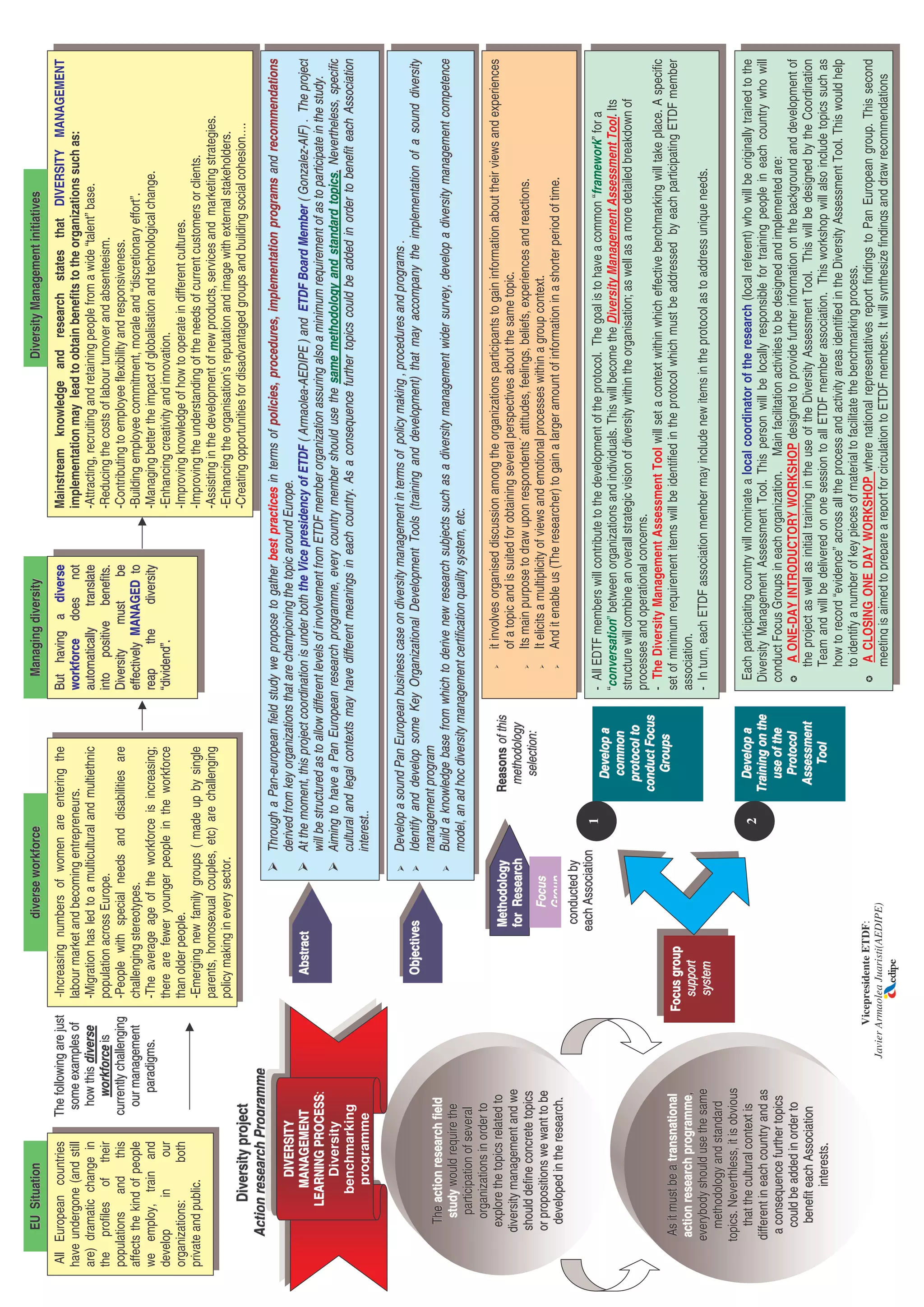 Word diversity project | PDF