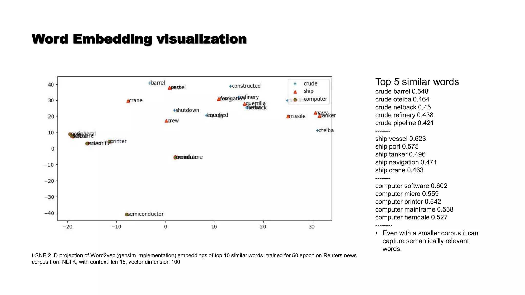Word embedding | PPTX