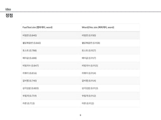 [Word Embedding] A Brief Introduction to Fasttext - Yonghee Cheon | PDF