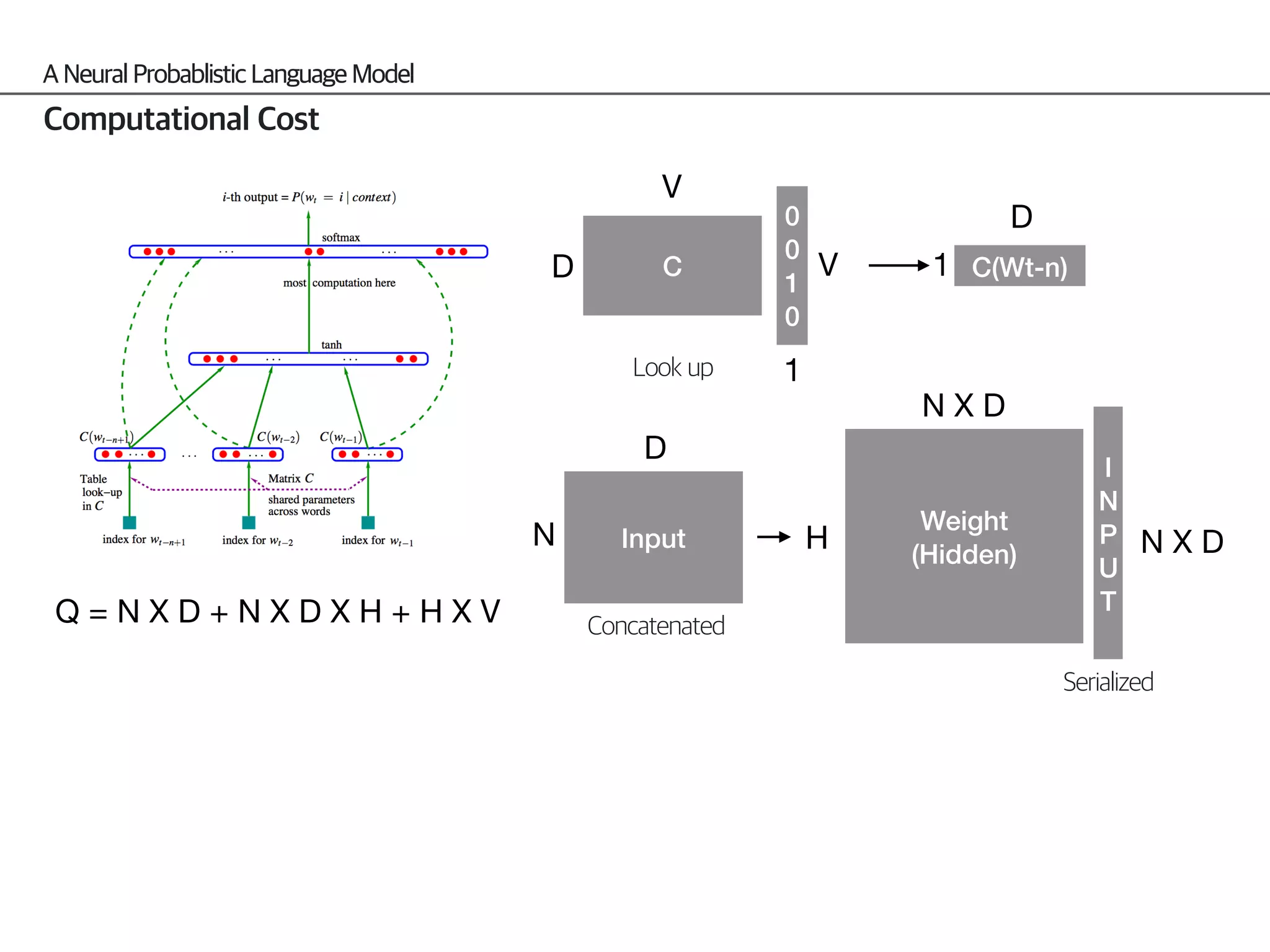 [Word Embedding] NPLM and Word2Vec - Yonghee Cheon | PPT