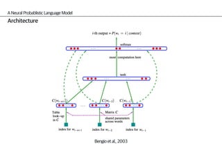 [Word Embedding] NPLM and Word2Vec - Yonghee Cheon | PPT