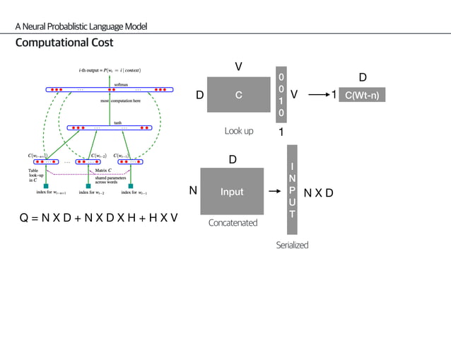 [Word Embedding] NPLM and Word2Vec - Yonghee Cheon | PPT