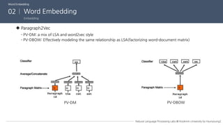 Word embeddings | PDF