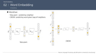 Word embeddings | PDF