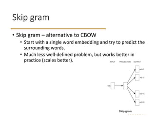 Word_Embeddings.pptx