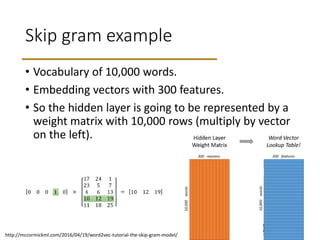 Word_Embeddings.pptx