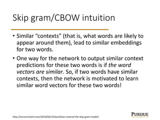 Word_Embeddings.pptx