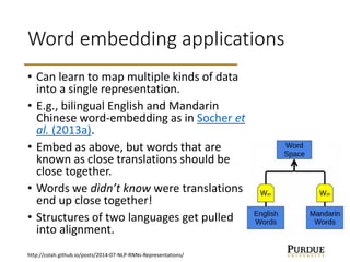 Word_Embeddings.pptx