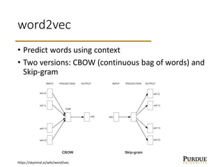 Word_Embeddings.pptx