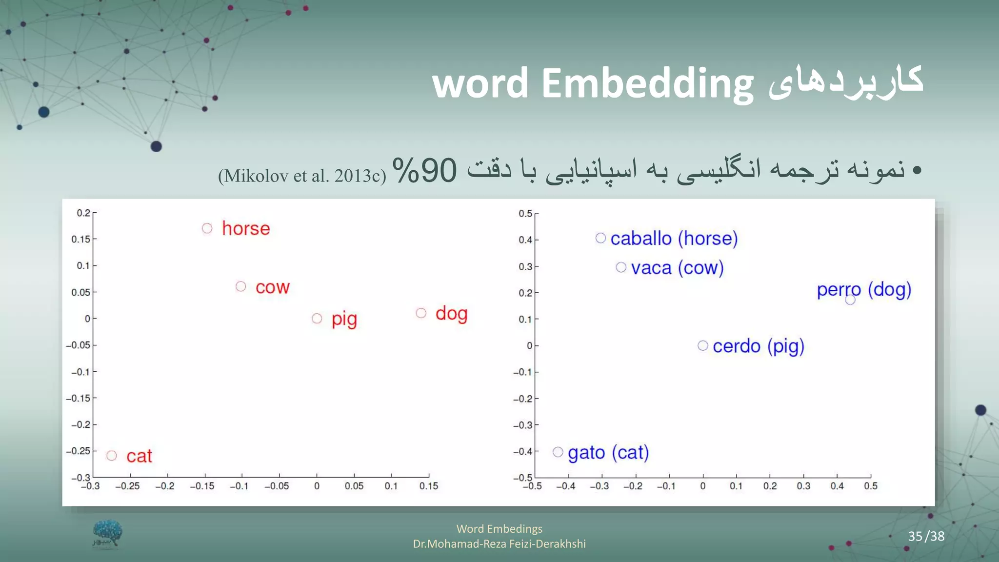 An Introduction to Word embeddings | PPTX