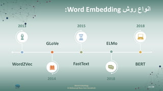 An Introduction to Word embeddings | PPTX
