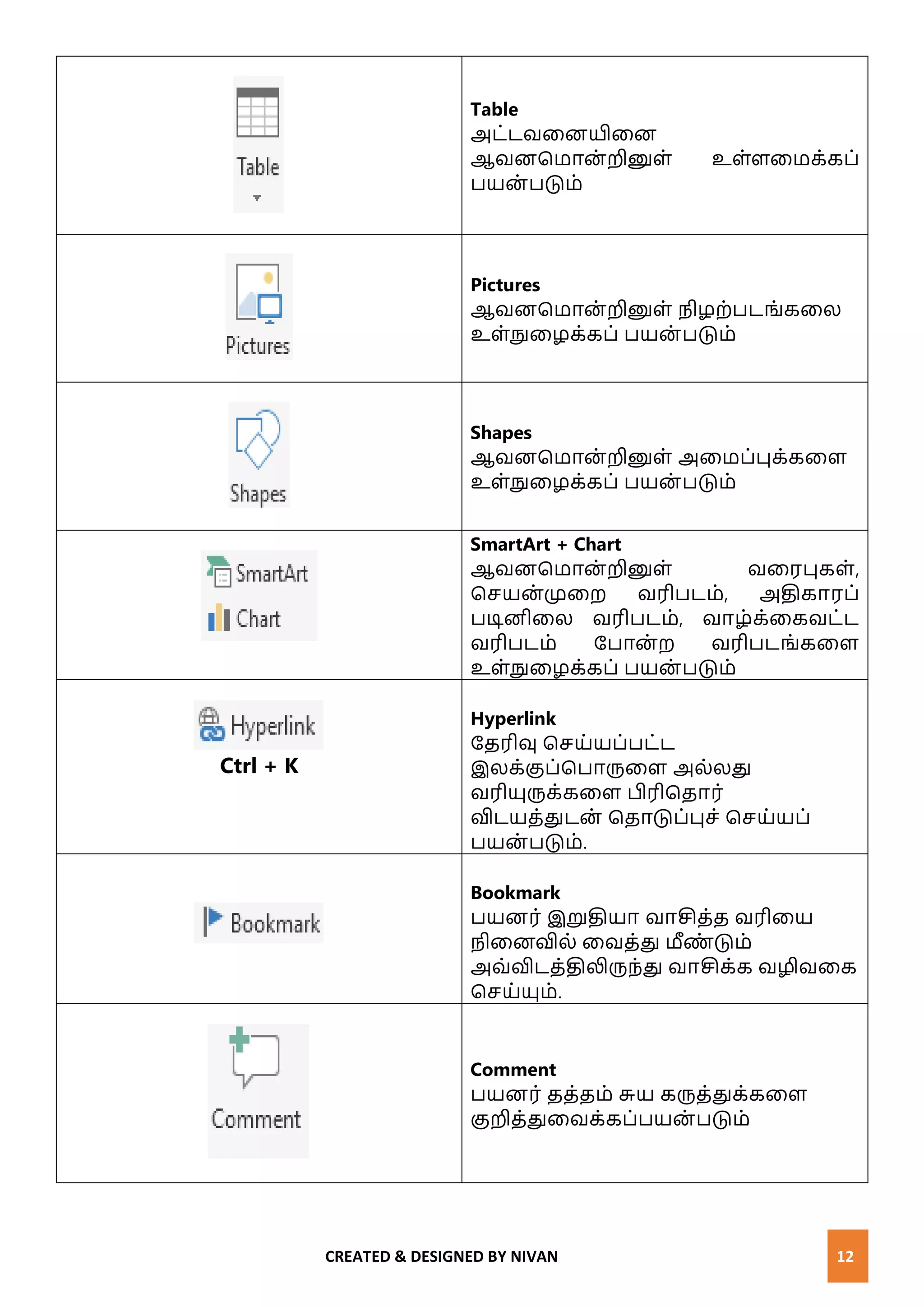 Word, excel, and power point tutorial in Tamil | PDF