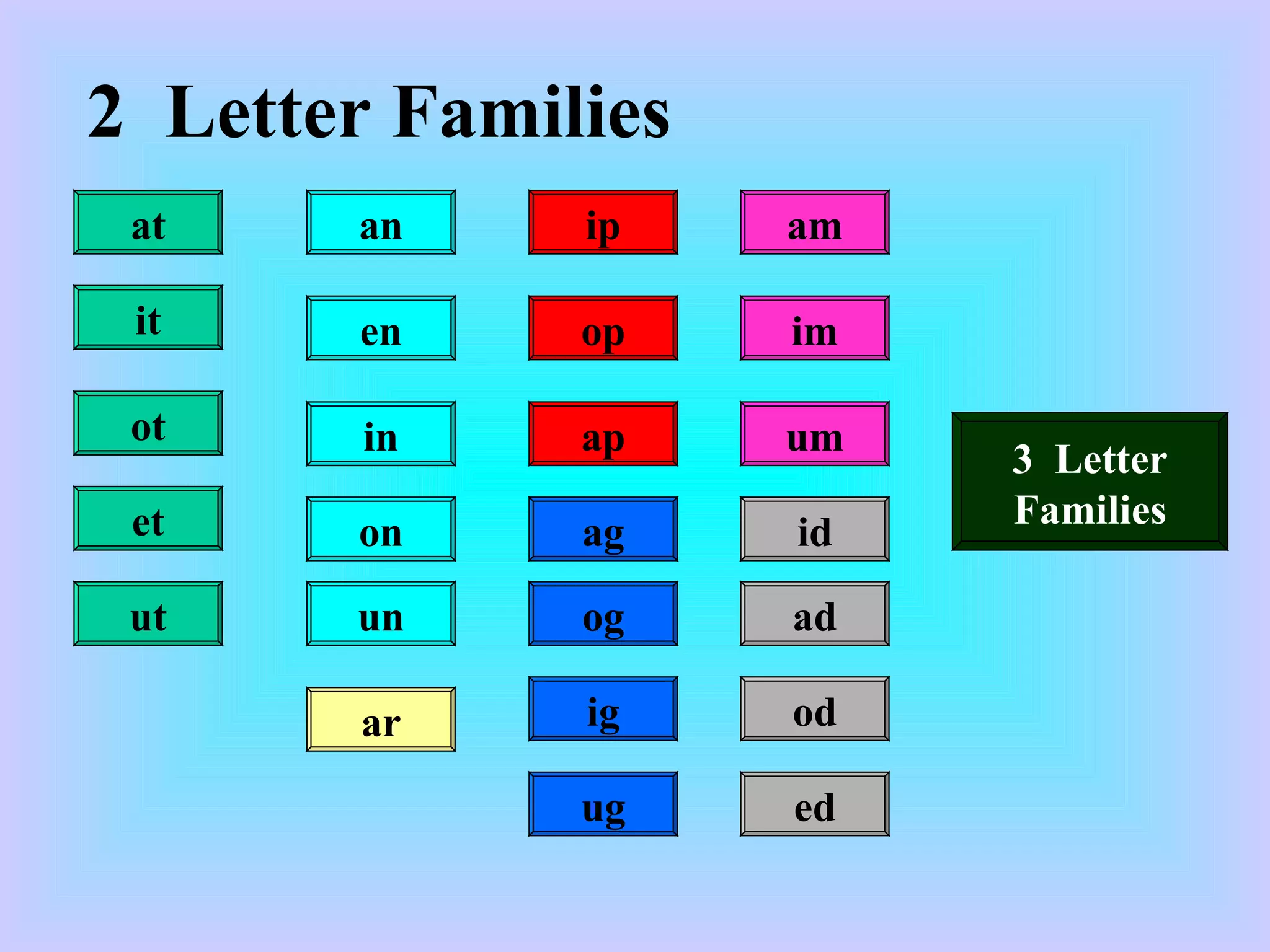 Word Families Practice | PPT