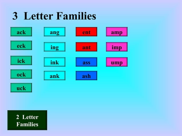 Word Families Practice | PPT