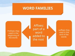 Word Families and Word Forfgdsamation.pptx