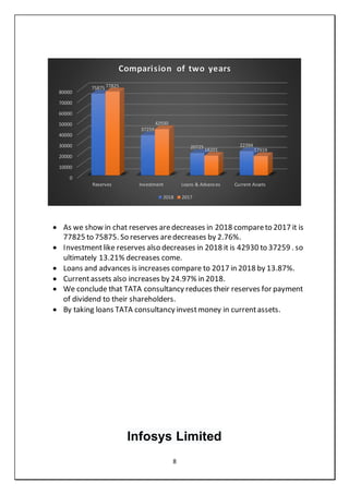 Comparative Analysis of Financial Statement Of IT industries | DOCX