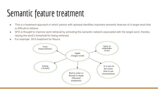 WORD FINDING TREATMENT pptx | PPT