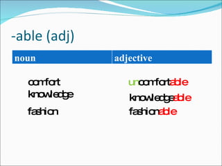 Word Formation | PPT