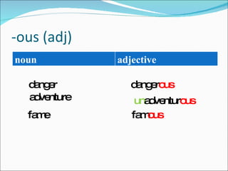 Word Formation | PPT