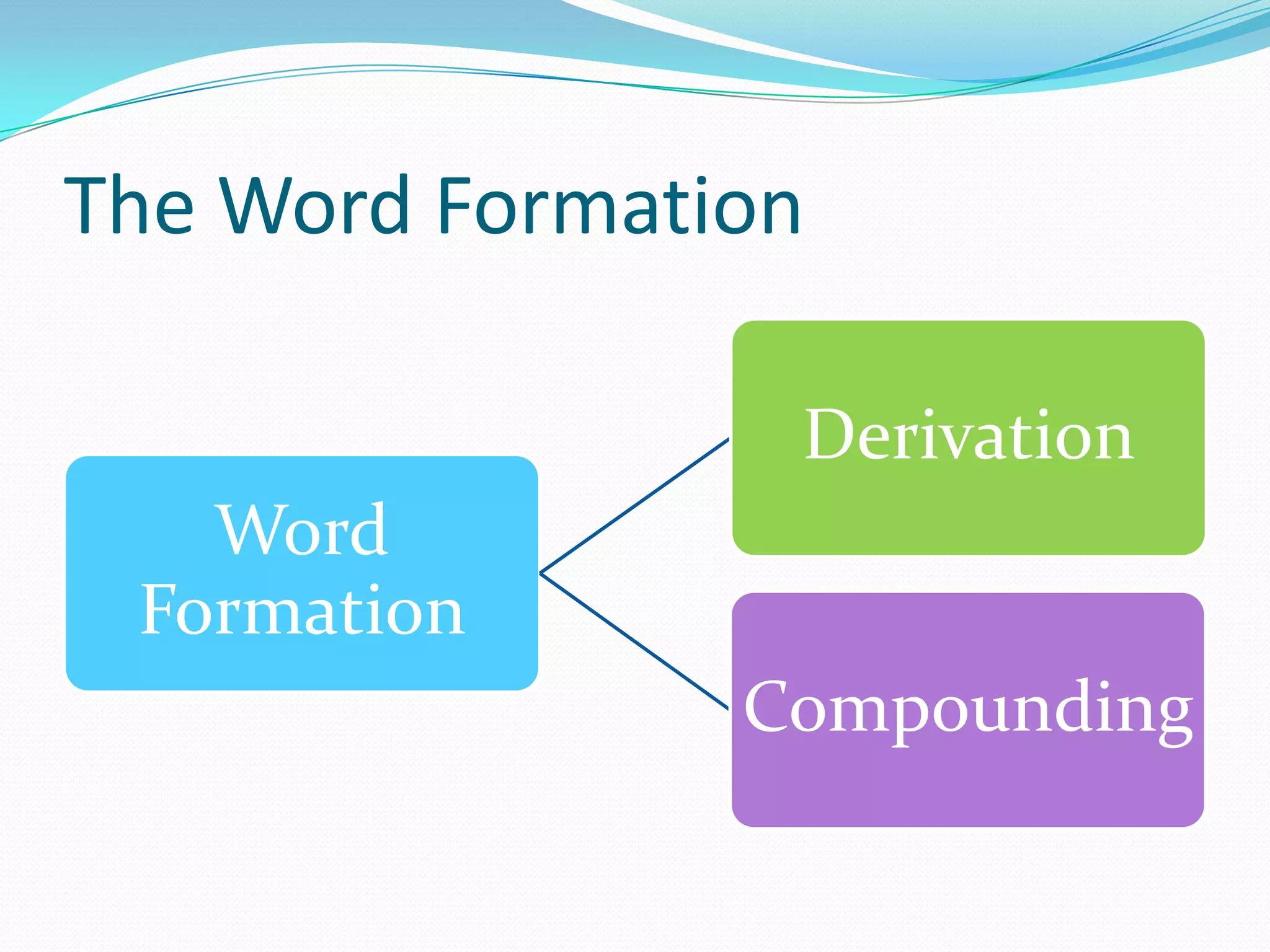 Word formation | PPTX | Programming Languages | Computing