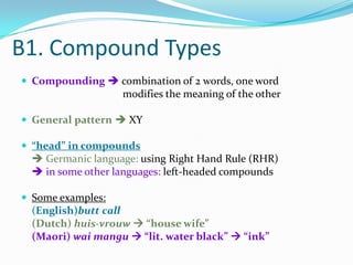 Word formation | PPTX | Programming Languages | Computing