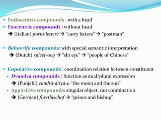 Word formation | PPTX | Programming Languages | Computing