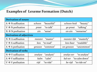 Word formation | PPTX | Programming Languages | Computing