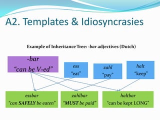 Word formation | PPTX | Programming Languages | Computing