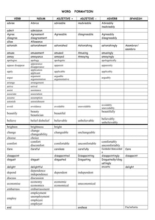 Word formation | DOC
