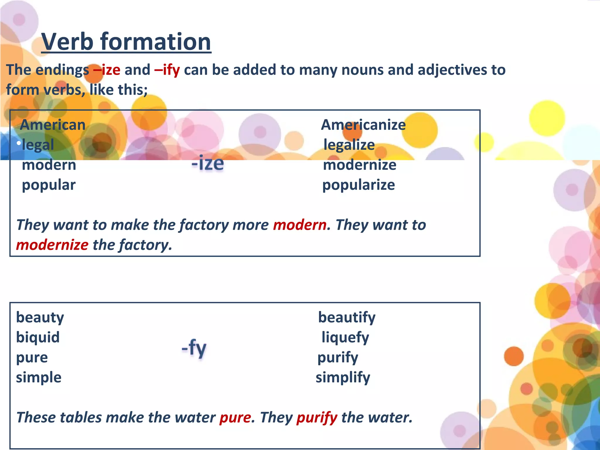 Word formation in English | PPT